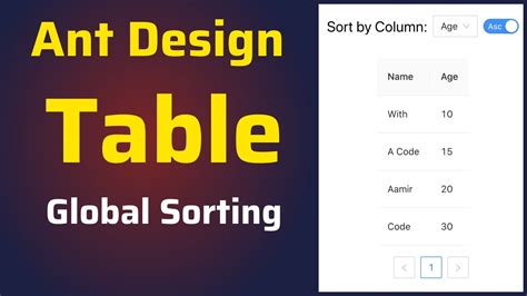 How To Add Global Sorting In Ant Design Table Using Reactjs Antd Table Sorting In All Pages