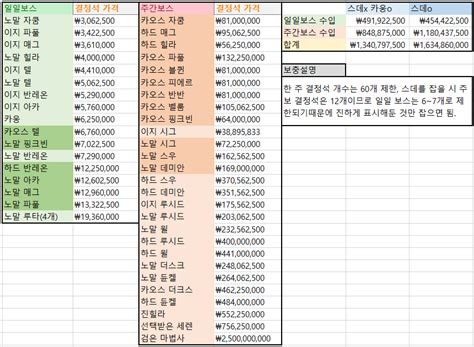 메이플스토리 인벤 일보 주보 결정석 계산표 메이플스토리 인벤 리부트 게시판