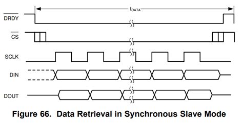 ADS A When Is Device Set Data Rate Data Converters Forum Data Converters TI E E