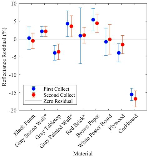 Radiometric Calibration Of An Inexpensive Led Based Lidar Sensor