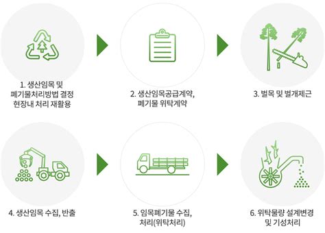 조경업체 조경공사 조경관리 수목전지 주 숨터조경건설 임목폐기물 처리절차