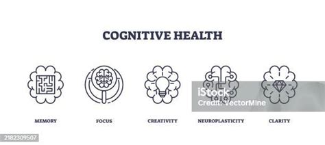 인지 건강 아이콘은 기억력 집중력 창의성과 같은 뇌 기능을 보여줍니다 Mental Wellbeing에 대한 스톡 벡터 아트 및 기타 이미지 Mental Wellbeing