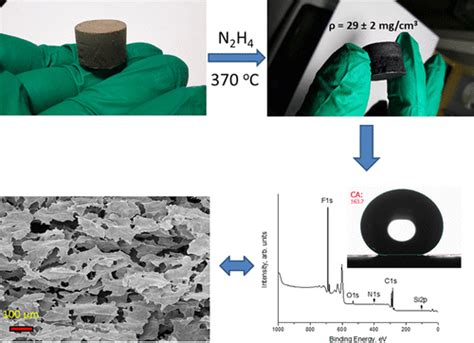 Acs Applied Materials Interfaces X Mol