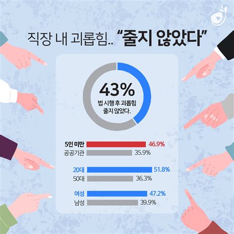 직장 내 괴롭힘 방지를 위한 직장 내 괴롭힘 예방교육 네이버 포스트