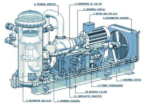 Natural Gas Compressor Station Process Flow Diagram Processi