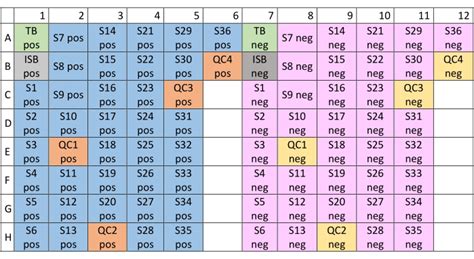 Shotgun Lipidomics Of Rodent Tissues Protocol