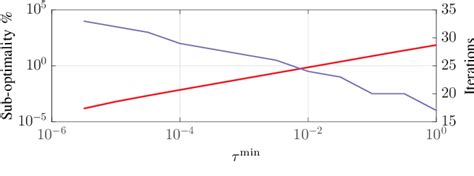 Figure 12 From An Interior Point Algorithm For Optimal Coordination Of