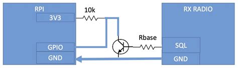 DIY Interface Concept Part Receive Port RX OpenRepeater Project