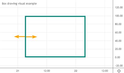 Move Boxes With Pine Script Functions • Tradingcode