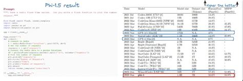 zain ul abideen on linkedin ai ml nlp llm deeplearning