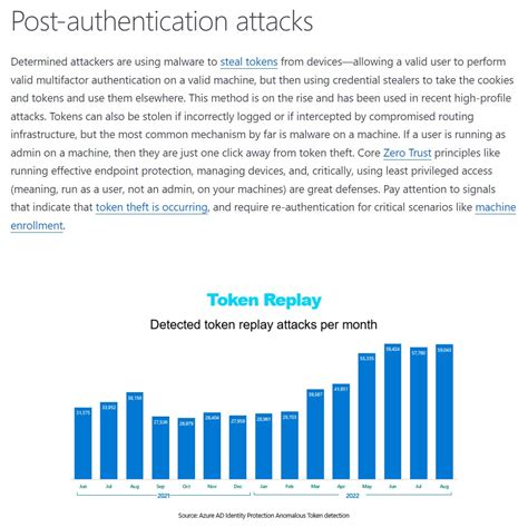 Thomas Naunheim On Twitter Microsoft Has Been Published A Very Good Summary About Azuread