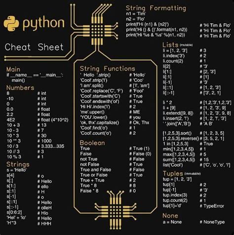 Sheetanshu Kumar On Linkedin Python Roadmap 13 Comments
