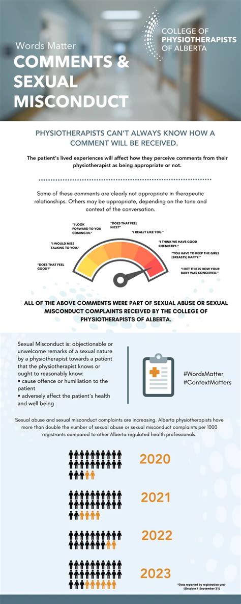 Words Matter Comments Sexual Misconduct College Of Physiotherapists Of Alberta