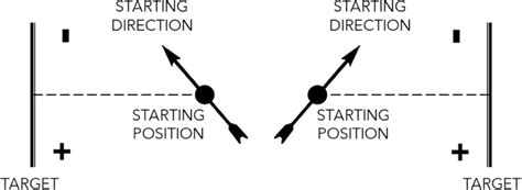 Schematic Representation Of The Logic Behind The Final Arrow Position