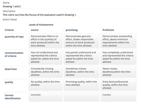 Vince Mancuso Rubrics Drawing 1 And 2