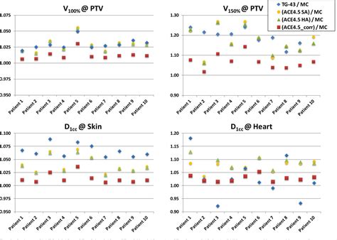 figure 1 from performance evaluation of a collapsed cone dose