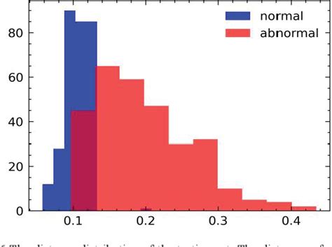 Figure 6 From Semi Supervised Knowledge Distillation For Tiny Defect Detection Semantic Scholar