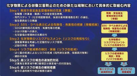 Pr映画株式会社 産業訓練フィルムセンター 視聴覚教材ビデオ・dvdの制作販売