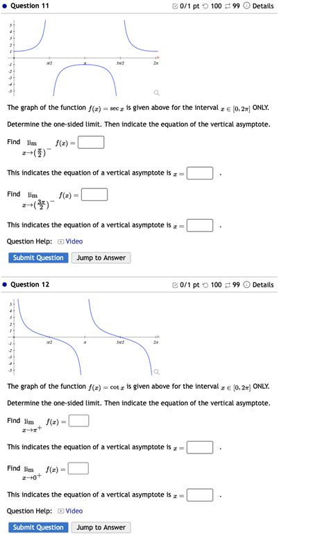 Solved The Graph Of The Function F X Secx Is Given Above Chegg Com