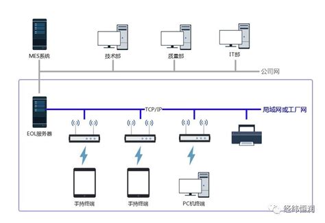 整车EOL 诊断系统 ITPUB博客