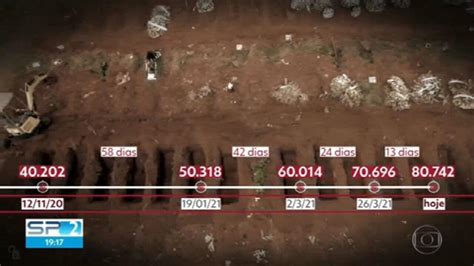 Vídeo 80742 Mortes No Estado De São Paulo Sp2 G1