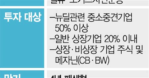 손익차등형 펀드 성과 소부장은 40인데 뉴딜펀드는 1에 불과