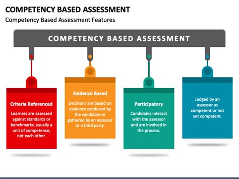 Competency Based Assessment PowerPoint And Google Slides Template PPT