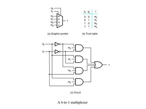 Ppt Vhdl Vhsic Hardware Description Language Vhsic Very High Speed