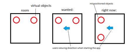 C How To Determine An Android Phones Viewing Direction When Starting