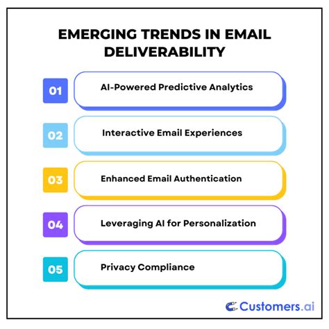 Boosting Email Deliverability Strategies For DTC Marketers Customers Ai