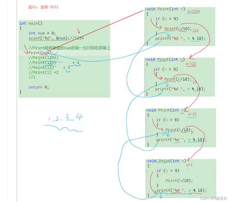 Csdn