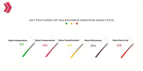 Salesforce Einstein Analytics Training Master Data Driven Insights