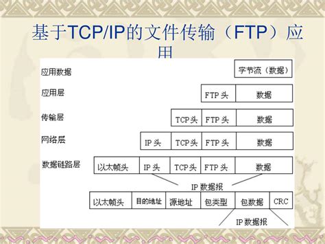 Ppt 第八课 Tcpip 协议 Powerpoint Presentation Free Download Id5951634