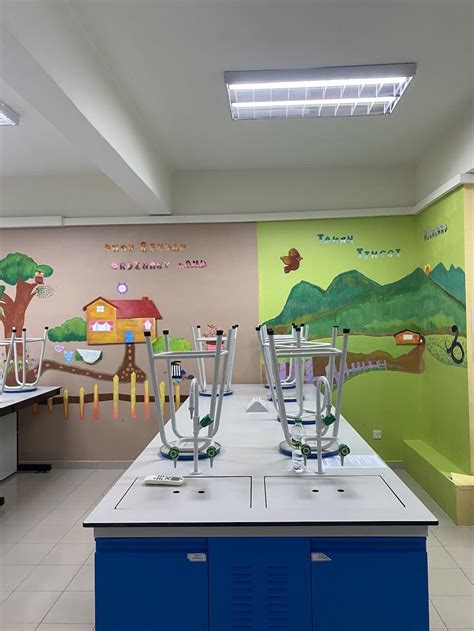 Dsh Institute Of Technology Dit