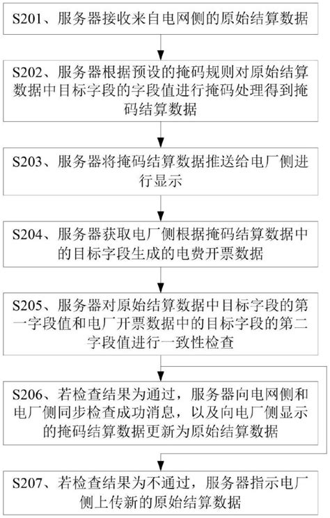 背靠背结算核对方法、装置、存储介质及服务器与流程