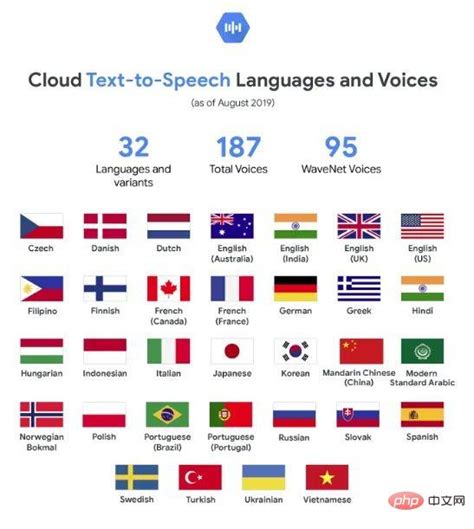 Web Speech Api開發者指南：它是什麼以及如何運作 人工智慧 Php中文網