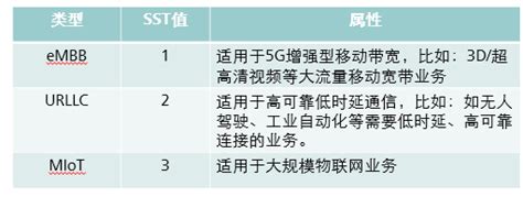 5g 核心网网络切片 讨教号 5g 核心网网络切片 讨教号