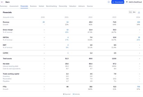 Financial Data Gainpro