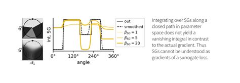 Elucidating The Theoretical Underpinnings Of Surrogate Gradient