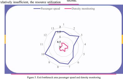 Figure 1 From Modeling And Simulation Of Emergency Evacuation Planning Paths For Urban Rail
