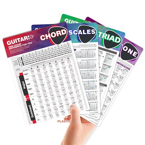 Snapklik TiMitA Guitar Chord Chart Of Essential Chords Scales Triads Circle Of Fifths