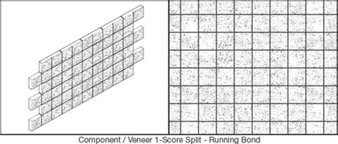 Angelus Block 1 Score Veneer Composite Cmu Split Face