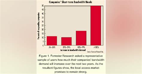 Optical Access Wholesaling Through Next Generation Carrier Networking Lightwave