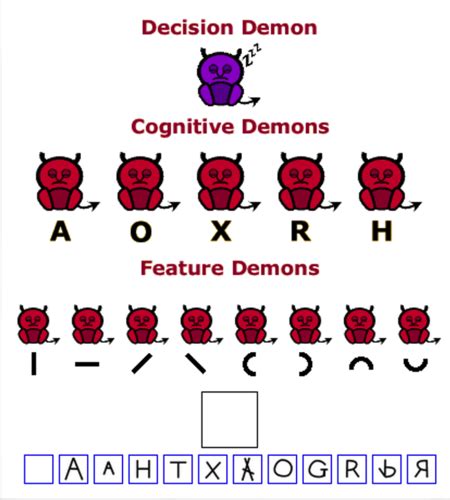 4 Pattern Recognition Bottom Up 5 Pattern Recognition Top Down