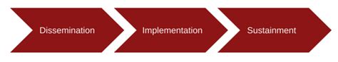Stanford Center For Dissemination And Implementation Stanford Center For Dissemination And