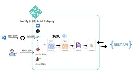 github dnd side project dnd 8th 10 frontend 슬기로운 편의점 생활을 위한 모든것 슬편생 🏪