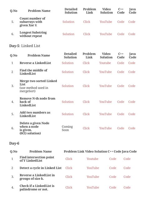 Striver Sde Sheet 1pdf