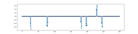 Block Sparse Bayesian Learning Cr Sparse Documentation