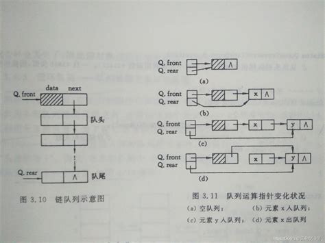 队列的链式存储实现 实现一个链接存储的队列 csdn博客