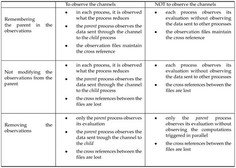 Parallelism In Literature
